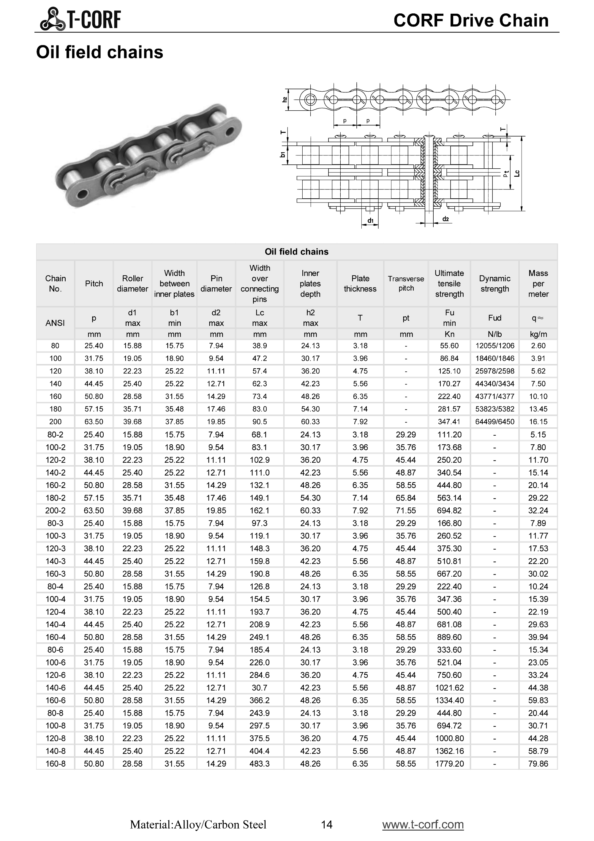 throw rugs,drilling rig,oil drilling,floorhand jobs