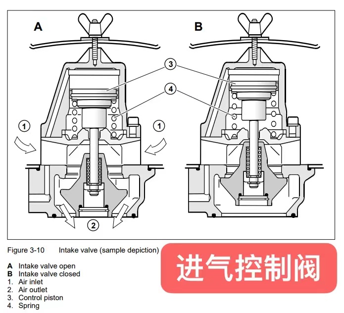 German ROTORCOMP NK series Air End wearing parts and accessories