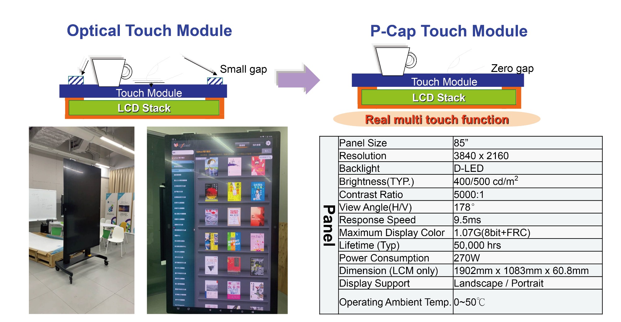 LCD High-end display,