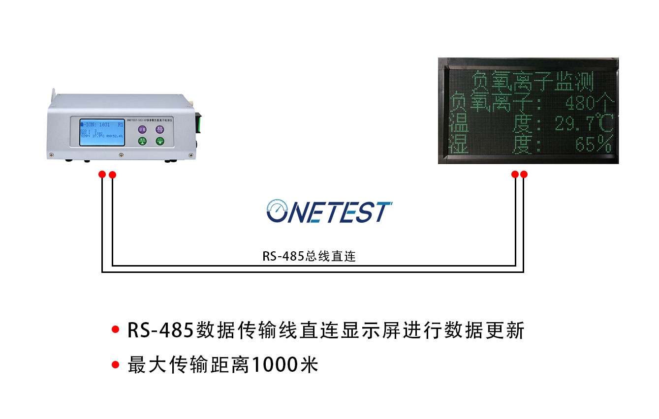 multi parameter negative ion detector can measure positive ions ...