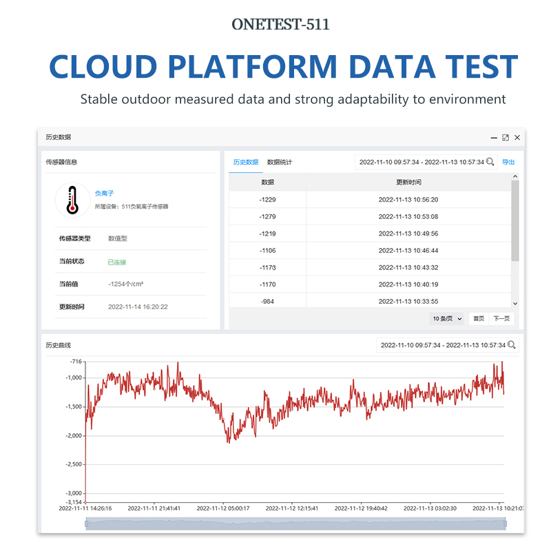 Air negative oxygen ion sensor,Negative oxygen ion sensor