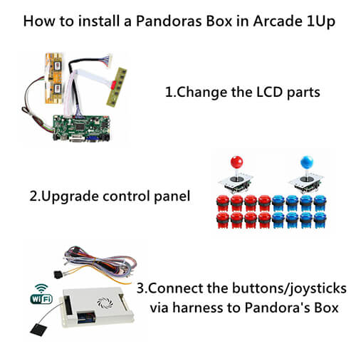 Arcade 1Up Pandoras Box Mod