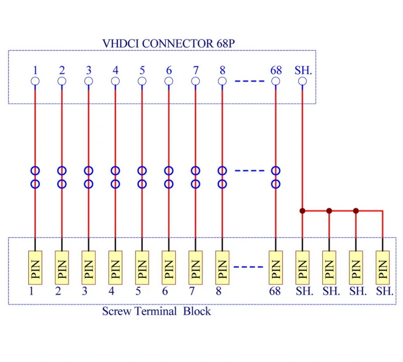 CZH-LABS DIN Rail Mount 68-Pin VHDCI DSUB SCSI-5 Screw Terminal Block ...