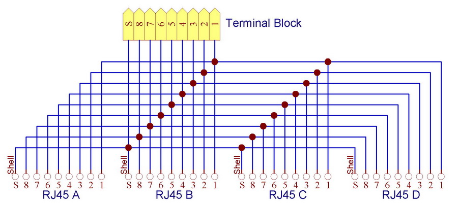 ELECTRONICS-SALON RJ45 8P8C 4-Way Buss Board Interface Module with ...
