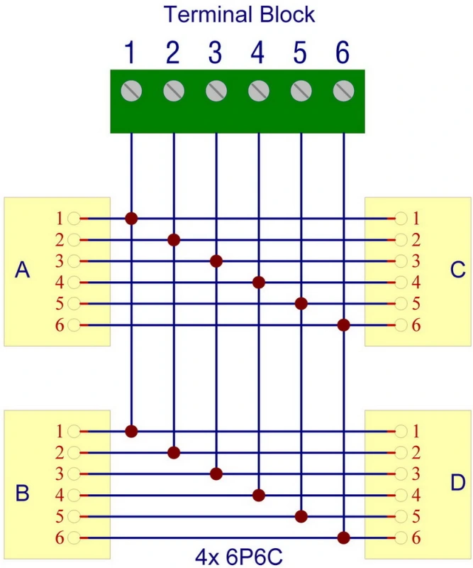 CZH-LABS RJ11/RJ12 6P6C 4-Way Buss Board Interface Module with Simple DIN Rail Bracket. CZH-LABS ...