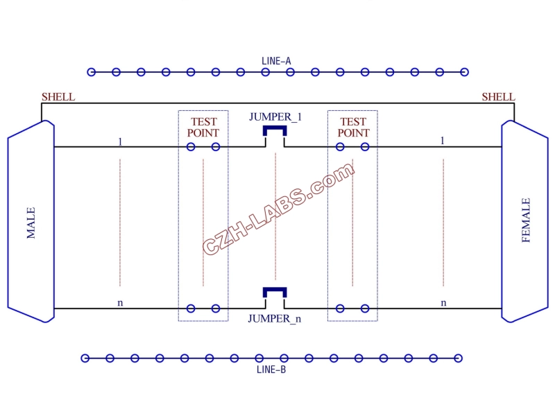 CZH-LABS DIN Rail Mount D'sub DB50 Diagnostic Test Breakout Board, DSUB ...