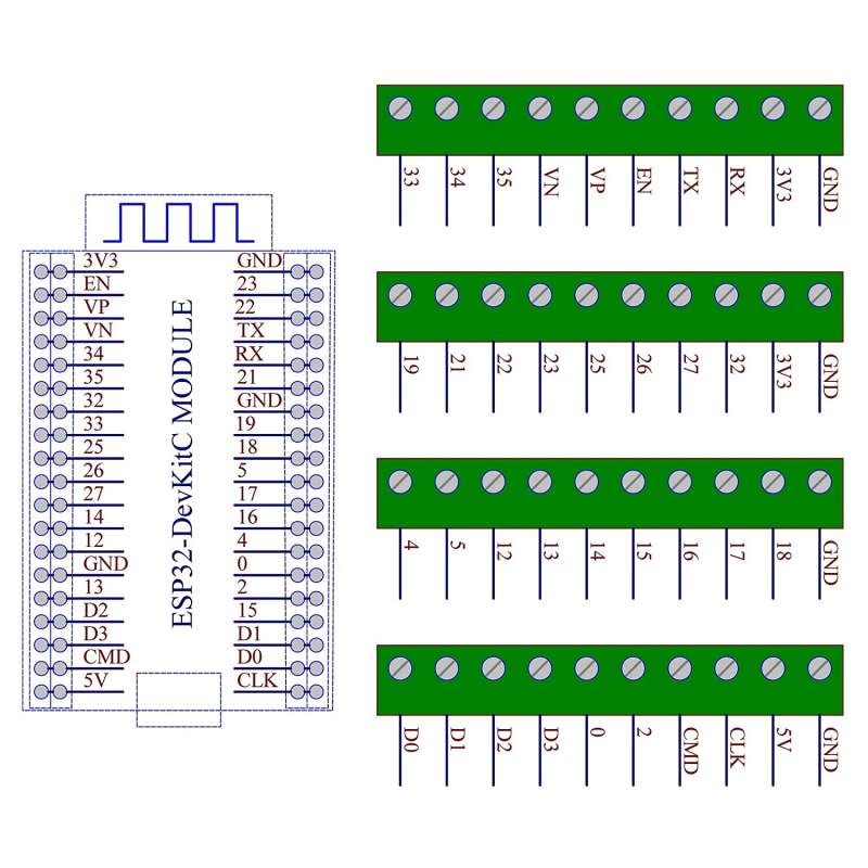 DIN Rail Mount Screw Terminal Block Breakout Module Board for ESP32-DevKitC