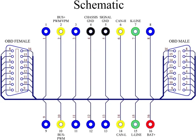 OBD-II Breakout Diagnostic Box, OBD2 Pinout Tester Detector, HCDC HD058
