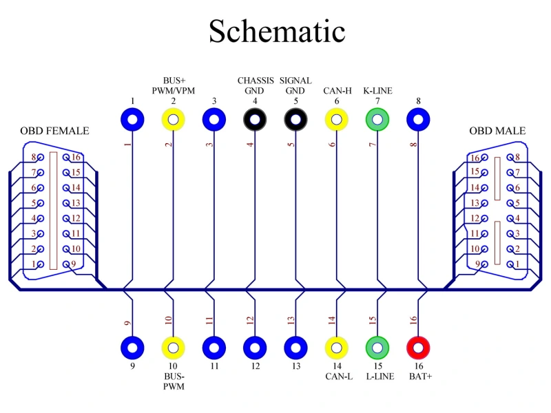 OBD-II Breakout Diagnostic Box, OBD2 Pinout Tester Detector