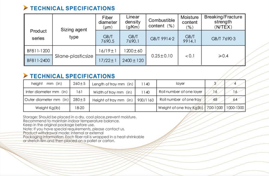 Basalt Fiber Direct Roving,Basalt yarn,Basalt Roving