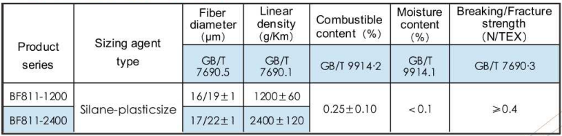 Basalt Fiber Direct Roving For PA