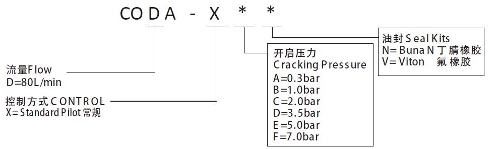 SUN CODA Hydraulic Pilot-to-close Check Valve