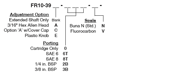 FR10-39 Adjustable Pressure Compensated Flow Regulator Valve Cartridge