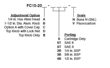 FC10-20 Hydraulic Flow Control Valve with Reverse Flow Check