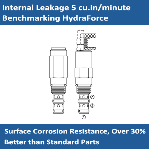 HYDRAFORCE PS10-36 SEQUENCE VALVES – INTERNAL PILOT