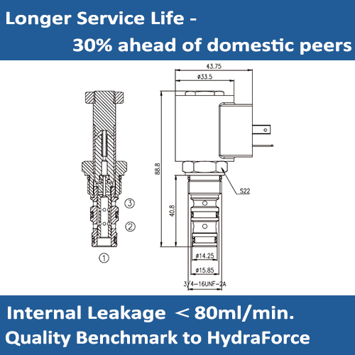 HydraForce SV08-31 Solenoid Cartridge Valve Spool, 3 Port