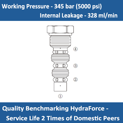 HydraForce Load Shuttle Valves