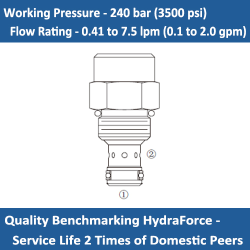 HydraForce Pressure Compensated Flow Regulator Valve Cartridge