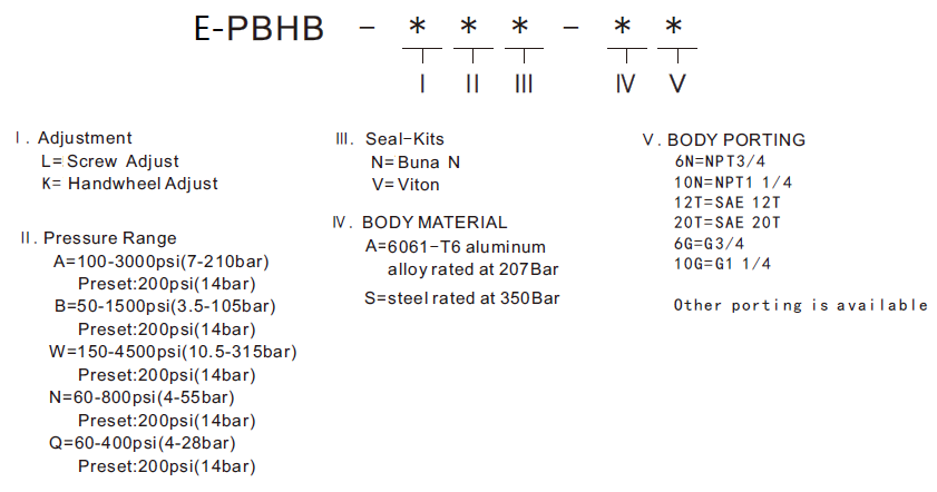 SUN PBHB Pilot-operated, pressure reducing valve
