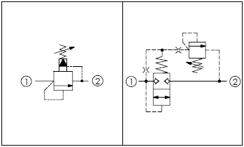 SUN RPES Pilot-operated, balanced poppet relief valve