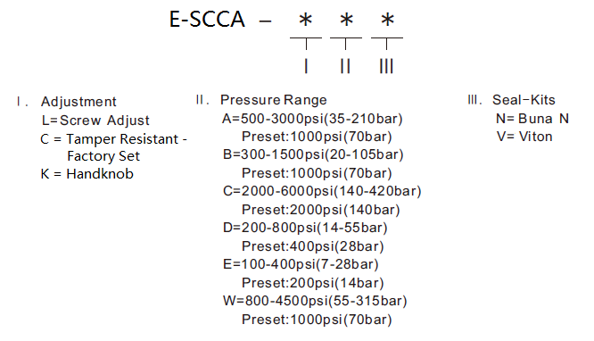 SUN SCCA Direct-acting sequence valve with reverse flow check