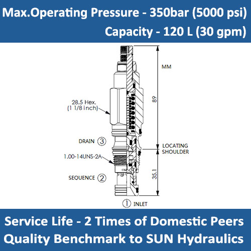 SUN SXEA Direct-acting sequence valve without reverse flow check