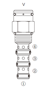 HydraForce PD10-40 Piloted directional valve