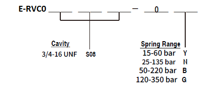 VIS RVC0.S08 relief valve, hydraulic cartridge valve manufacturer in China
