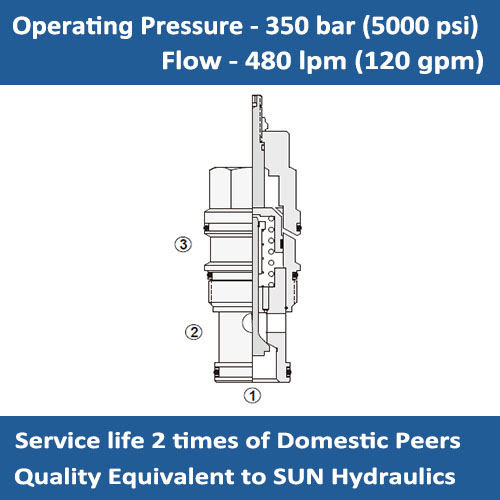SUN CKIB Pilot-to-open Check Valve with Standard Pilot