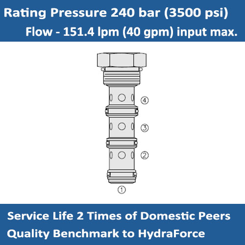 HYDRAFORCE FD16-40 Flow Divider/Combiner, hydraulic cartridge valve ...