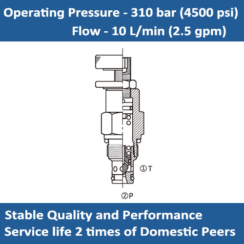 CRD-02 Direct-acting relief valve, hydraulic cartridge valve ...