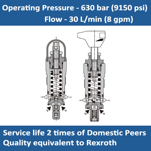 Rexroth DBD Direct-acting relief valve, hydraulic cartridge valve ...