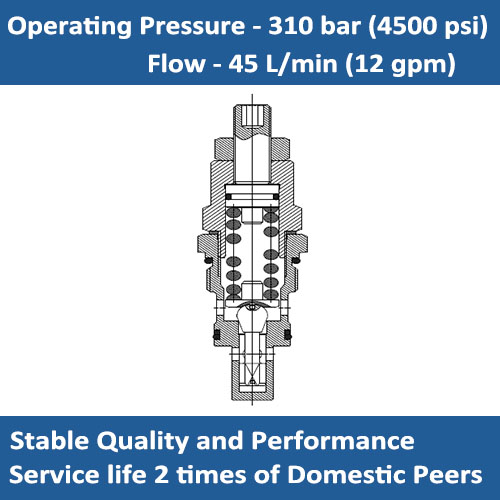 CRA-04 Direct-acting relief valve, hydraulic cartridge valve ...
