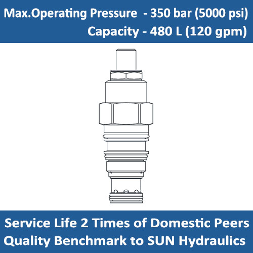 SUN RVIA Ventable, Pilot-operated, balanced piston relief valve ...