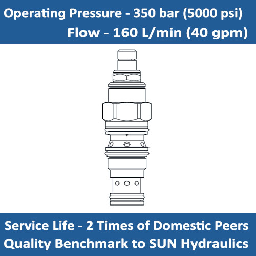 SUN PPHB Pilot-Operated, pressure reducing-relieving valve, hydraulic ...