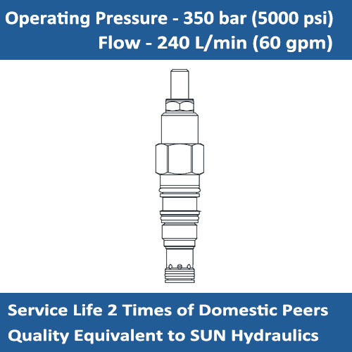 SUN RSHC Pilot-operated, balanced piston sequence valve, hydraulic ...