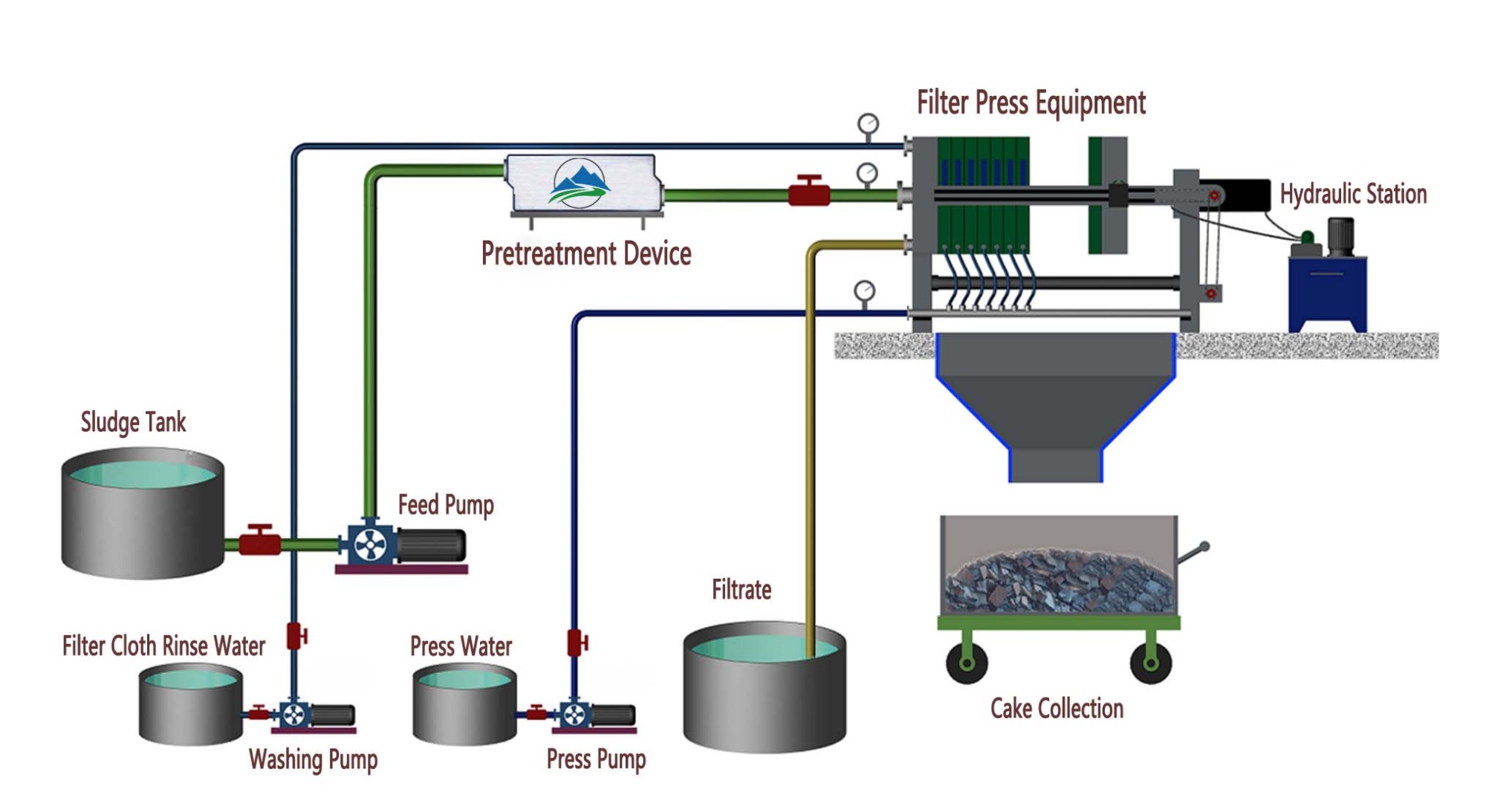filter press,Sludge dewatering,Sludge dewatering equipment, China ...