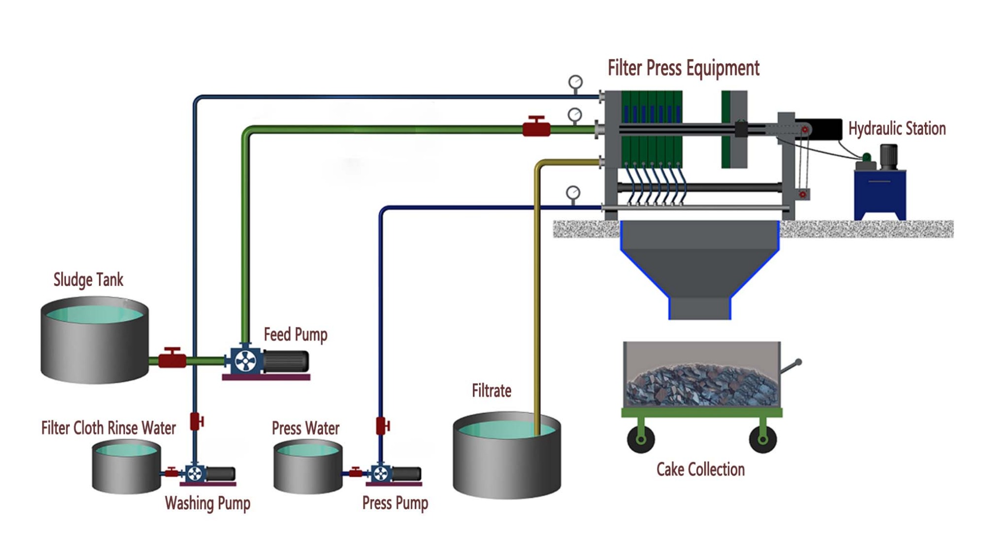 Sludge dewatering equipment, membrane filter press, China dewatered ...