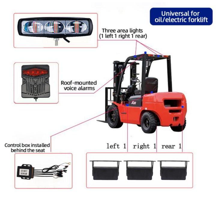 Regional Radar Warning System,TR400