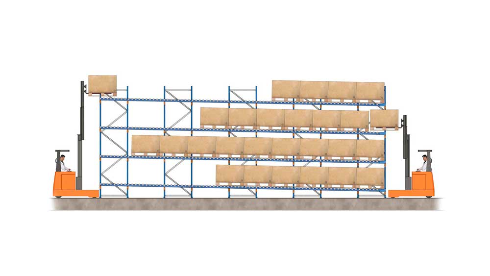 What you need to know about first in first out racking system？