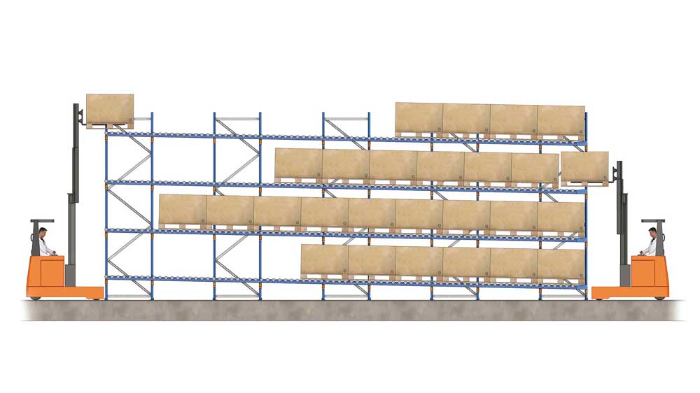 What are the Different Types of Pallet Racking?