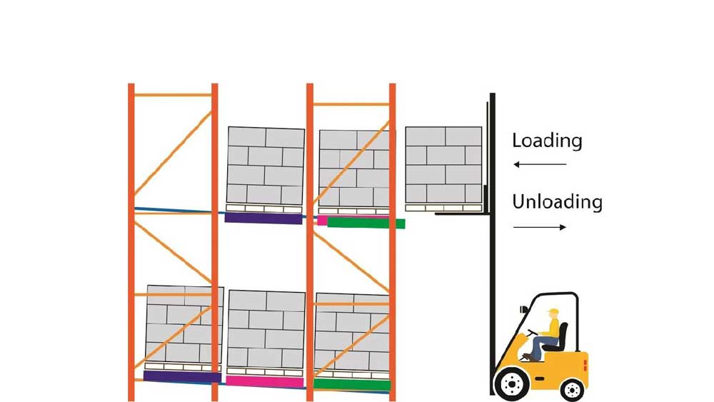 What are the Different Types of Pallet Racking?
