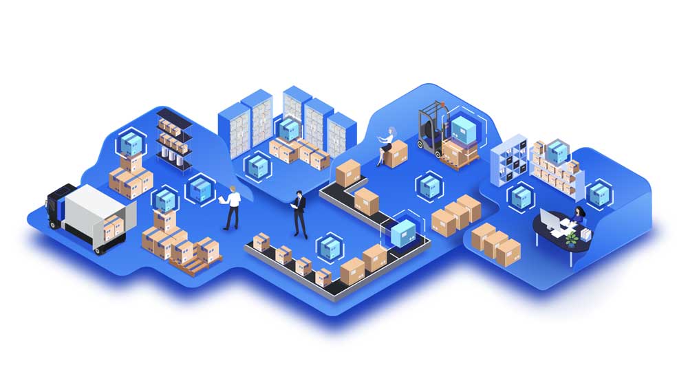 What Is Sap Warehouse Management