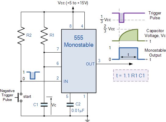 Multivibrators: A Detailed Explanation of Circuit Types and Applications