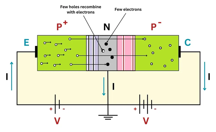 NPN vs. PNP Transistors Comprehensive Analysis: From Structural ...