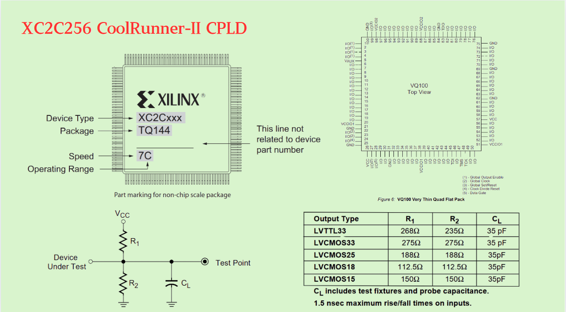 Microcontroller Oscillator Types And Applications：everything You Need To Know