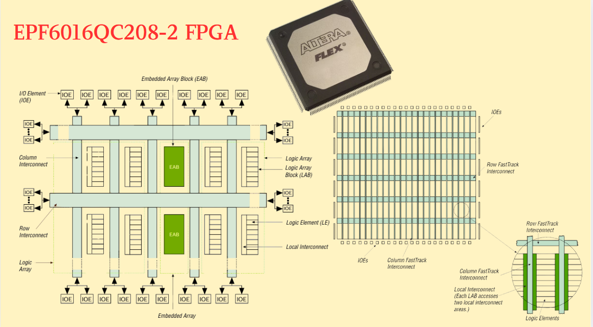 Microcontroller Oscillator Types And Applications：everything You Need To Know