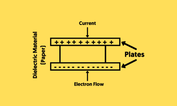 What is a Paper Capacitor?