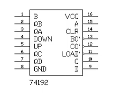 IC 74192 Synchronous Up/Down Counter: Characteristics, Principles, and ...