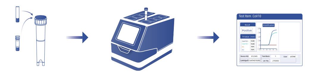 realtime pcr system,superscript iv one step rt pcr system,automated rt ...